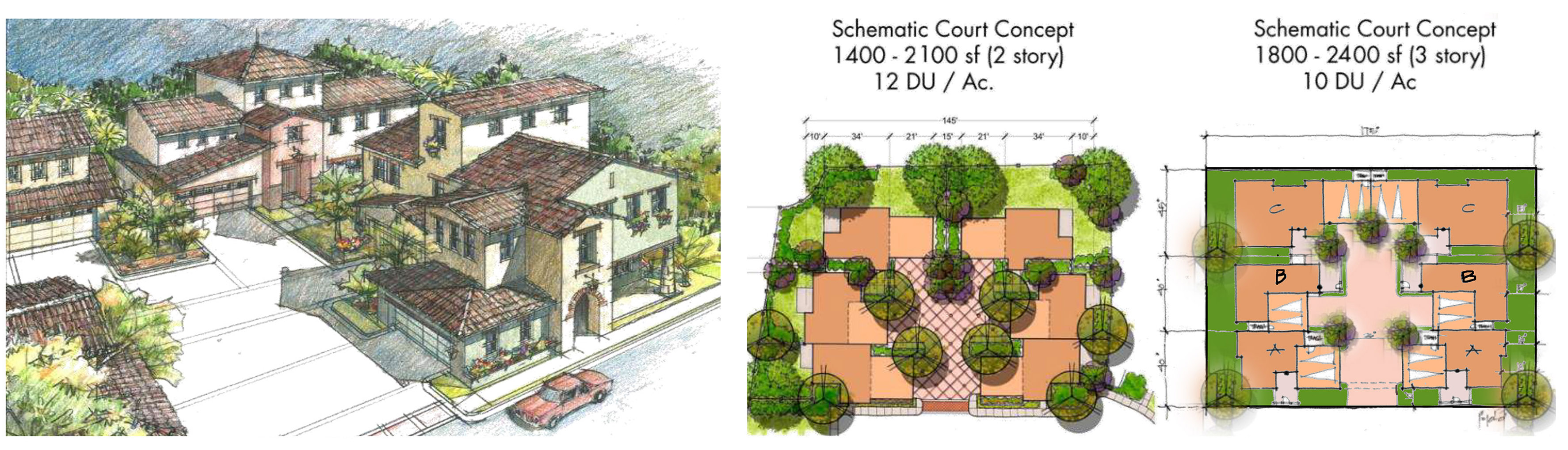 The Future of Community Design - BSB Design