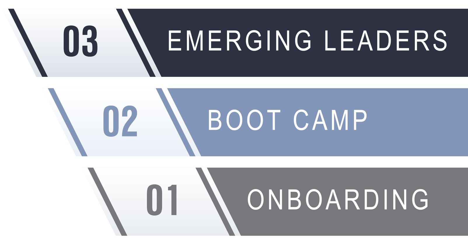 Why Work Here? - BSB Design